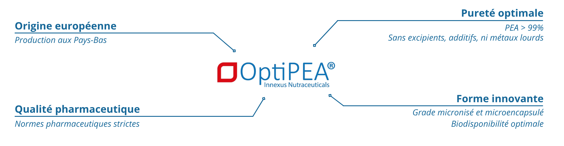 Palmitoyléthanolamide - PEA naturel OptiPEA® - 400 mg/gélule